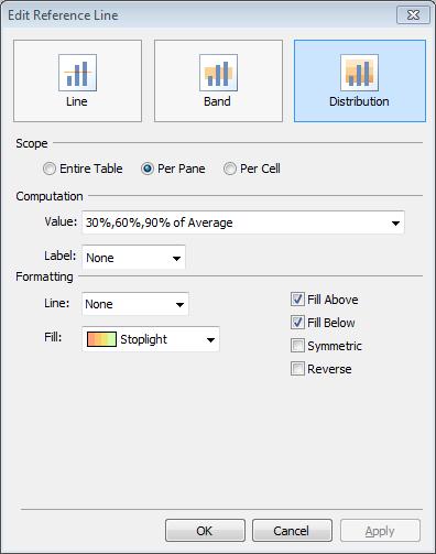 Adding Different Reference Lines in Tableau - InterWorks